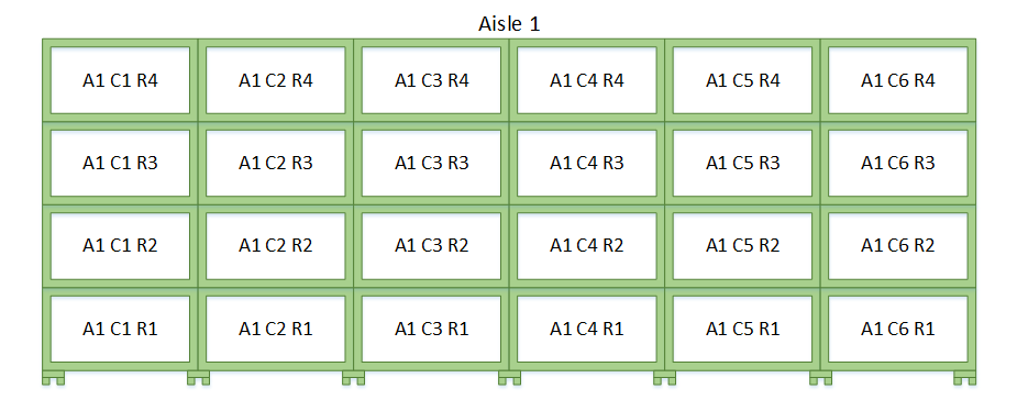 Locations - Module Guide, V5 Traceability
