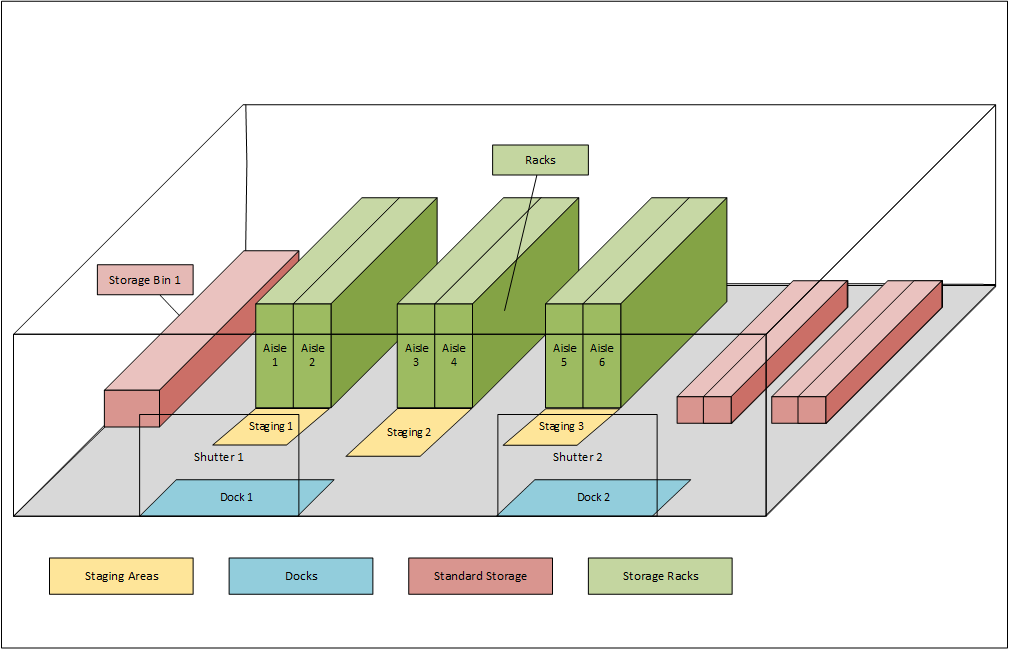 Locations - Module Guide, V5 Traceability