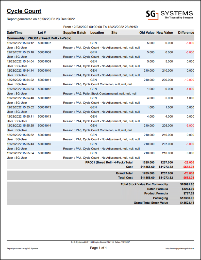 Cycle Count - Module Guide, V5 traceability