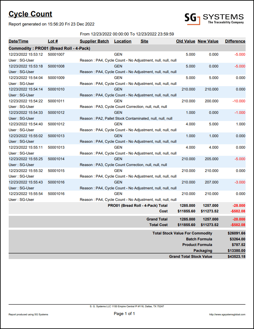 Cycle Count - SG Systems Global