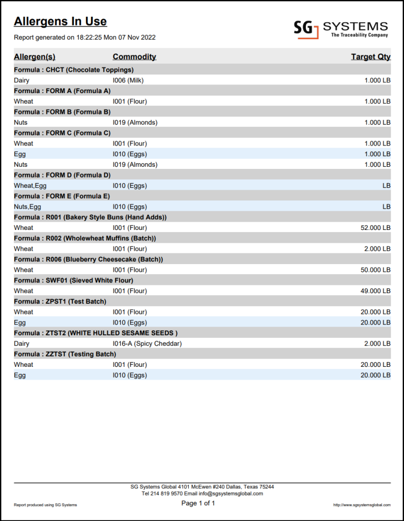 Allergens In Use - SG Systems Global