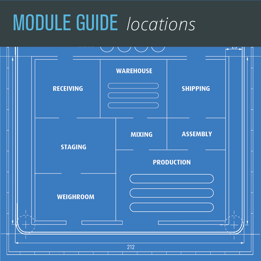 Locations - Module Guide, V5 Traceability
