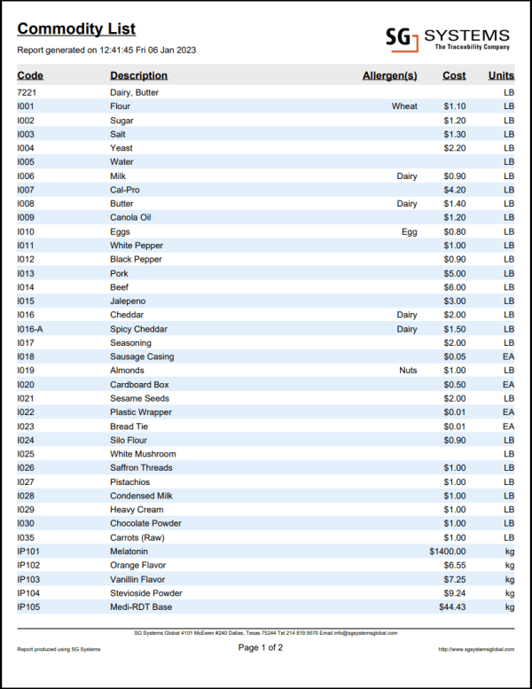 Commodities - SG Systems Global