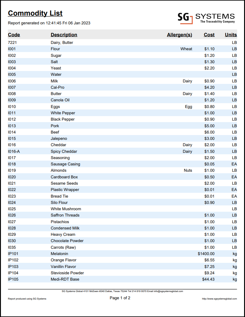Commodities - SG Systems Global