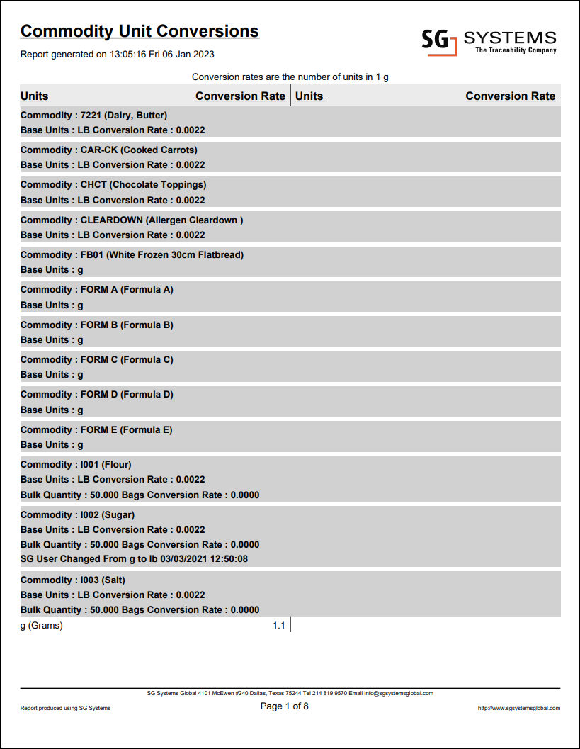 Commodity Unit Conversions - SG Systems Global