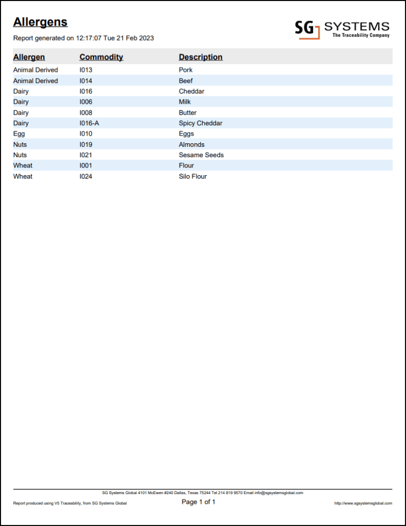 Allergens - SG Systems Global