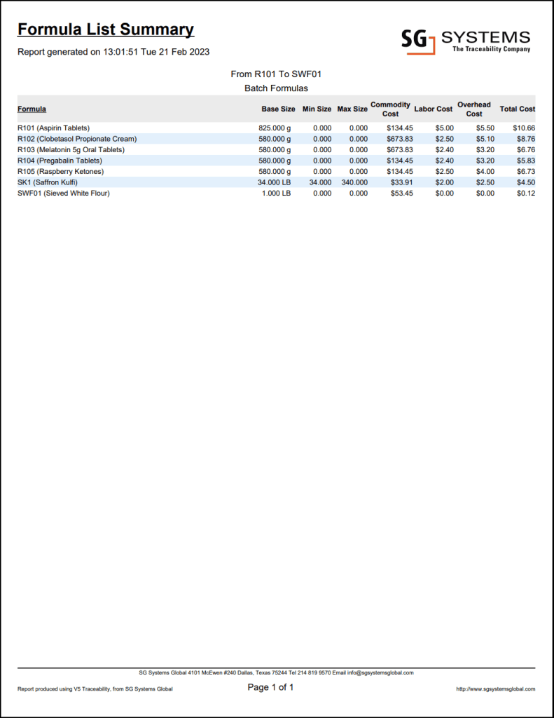 Formula List Summary - SG Systems Global