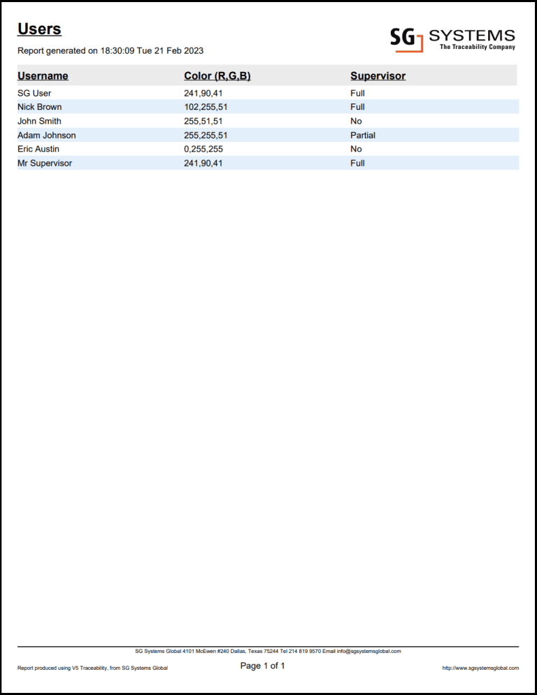 Users - SG Systems Global
