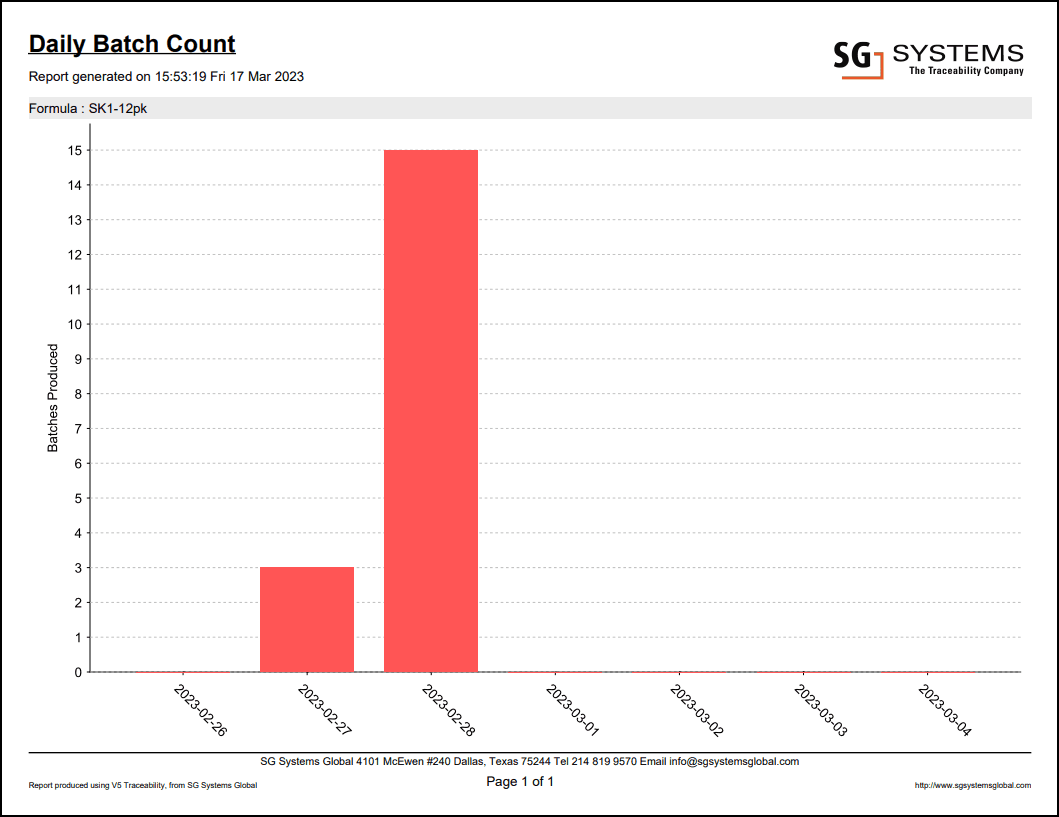Daily Batch Count - SG Systems Global