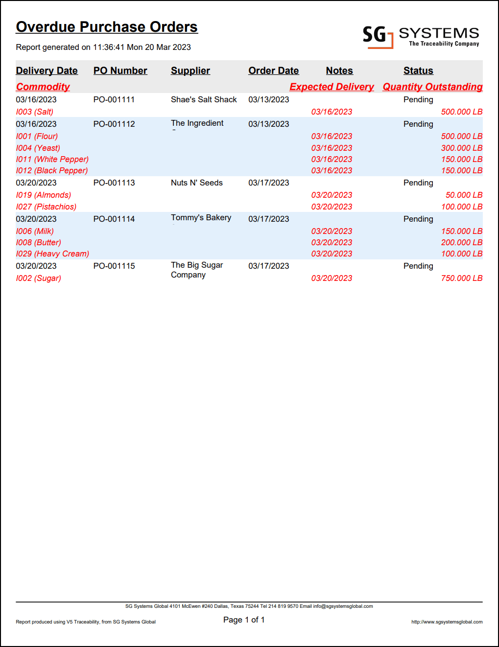 Overdue Purchase Orders - SG Systems Global