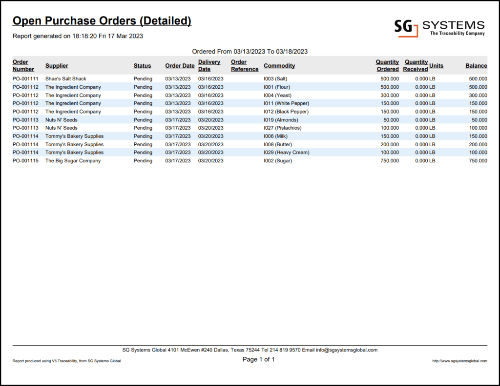 Open Purchase Orders (Detailed) - SG Systems Global