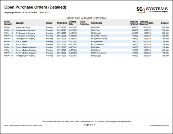 Open Purchase Orders (Detailed) - SG Systems Global