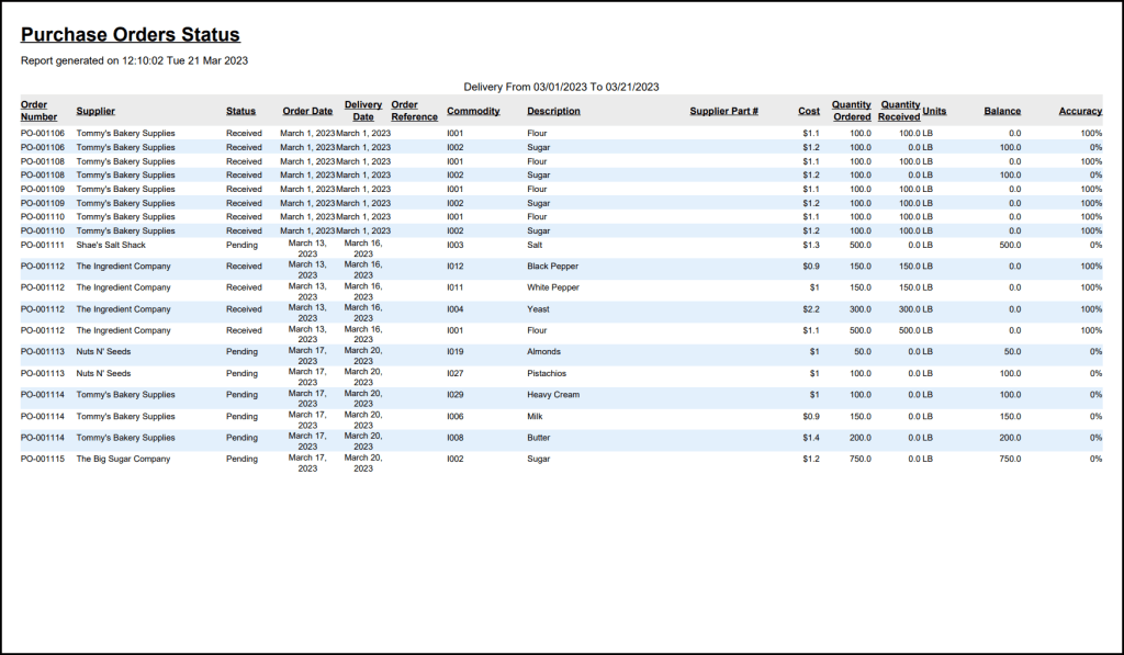 Purchase Order Status - SG Systems Global