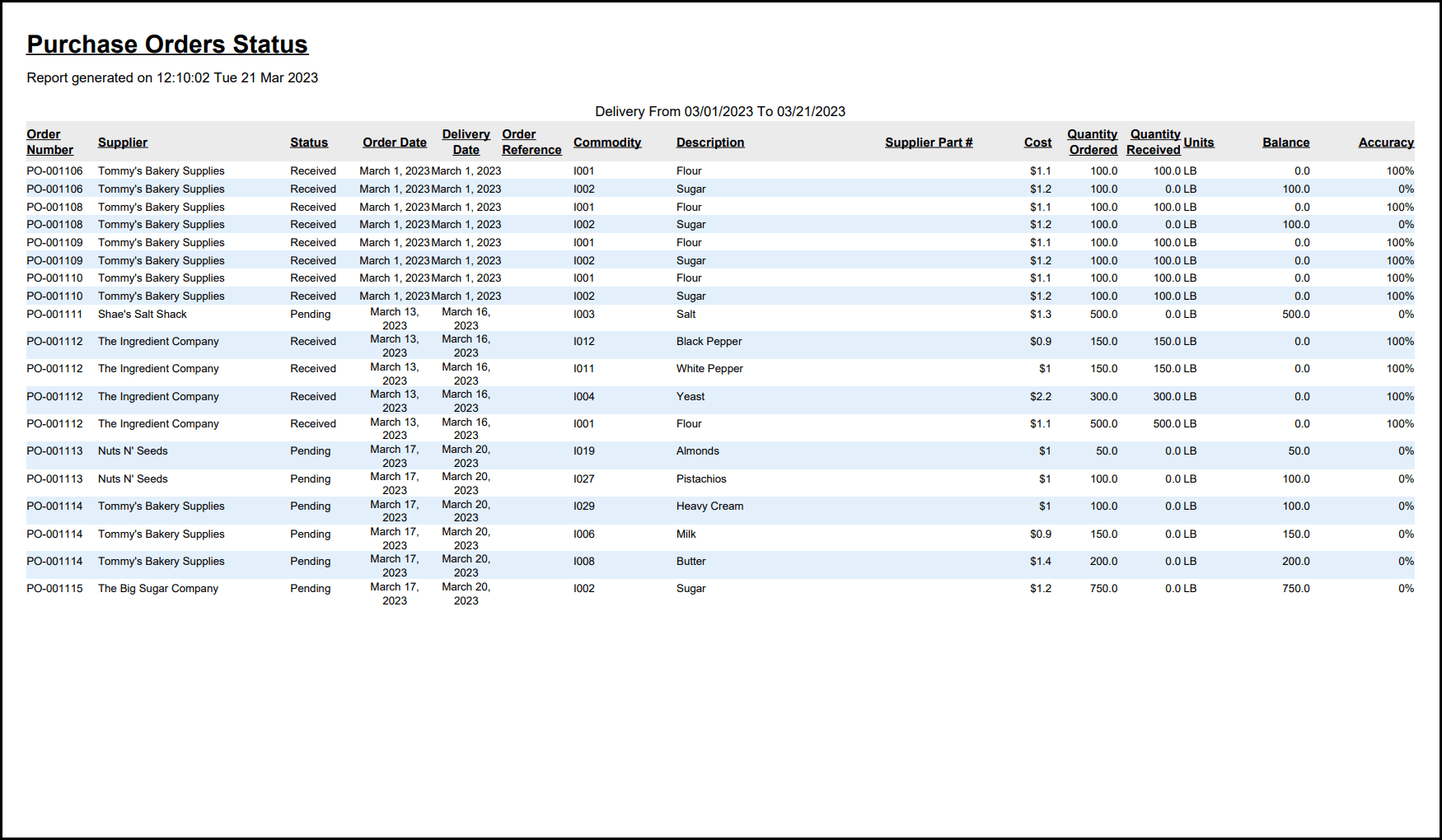 Purchase Order Status - SG Systems Global