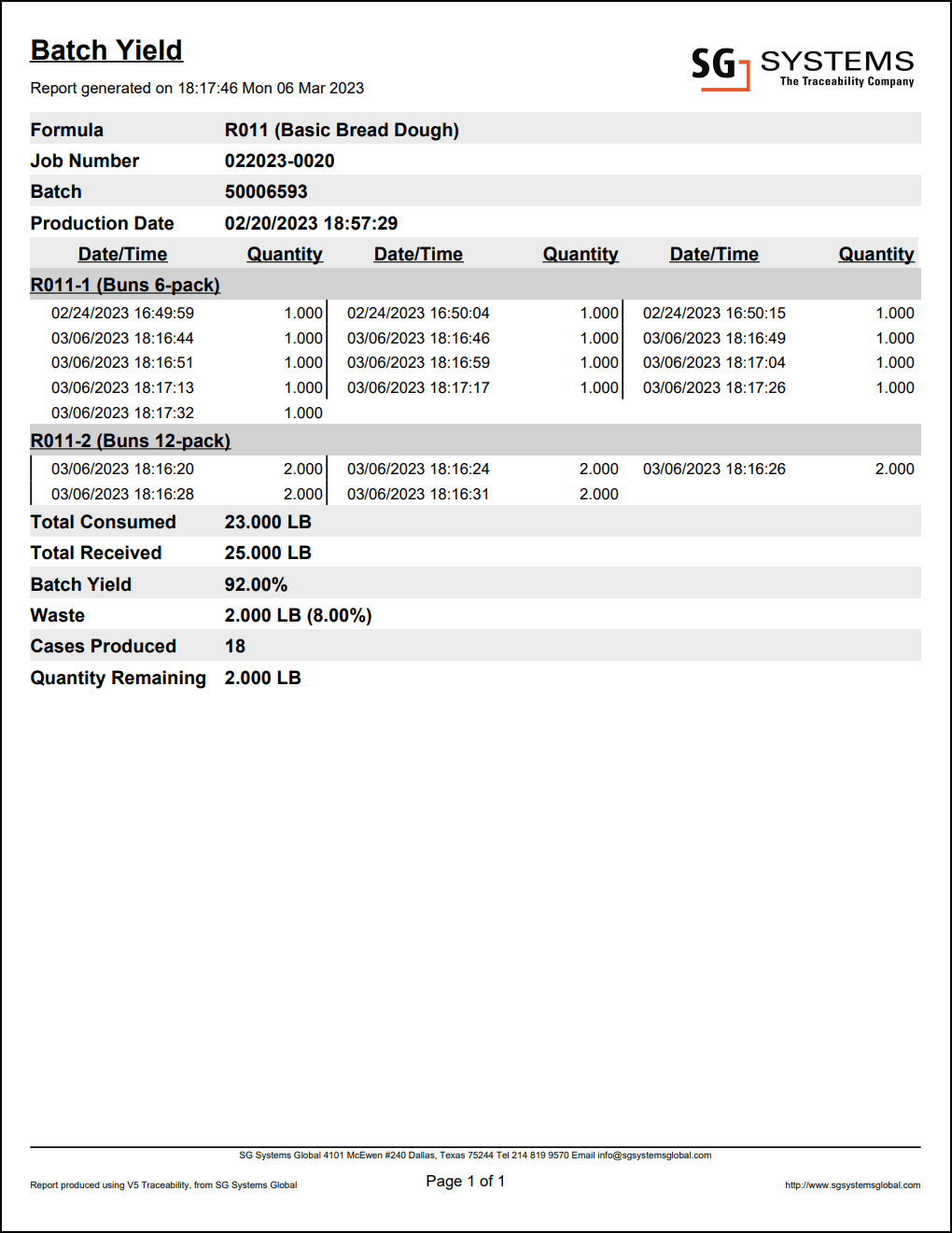 Batch Yield - SG Systems Global