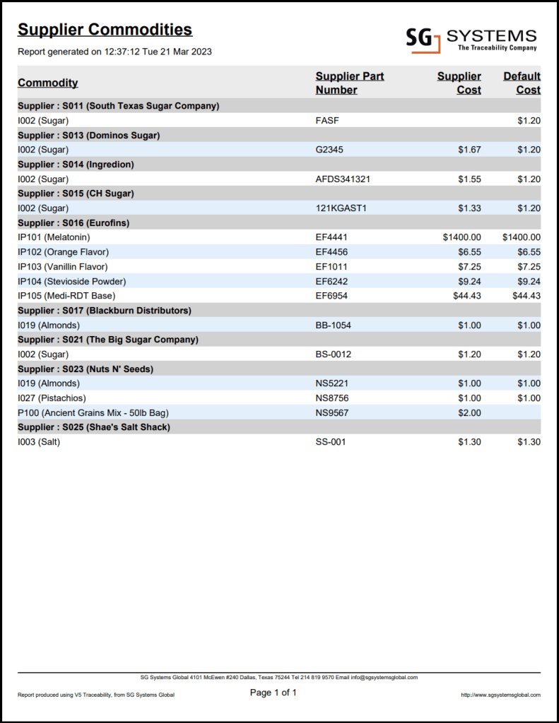 Supplier Commodity - SG Systems Global