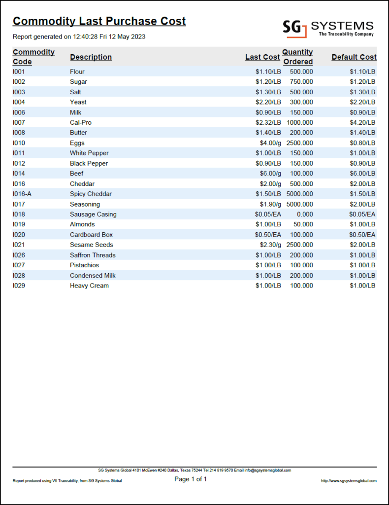 Commodity Last Purchase Cost - Reports Guide, V5 Traceability