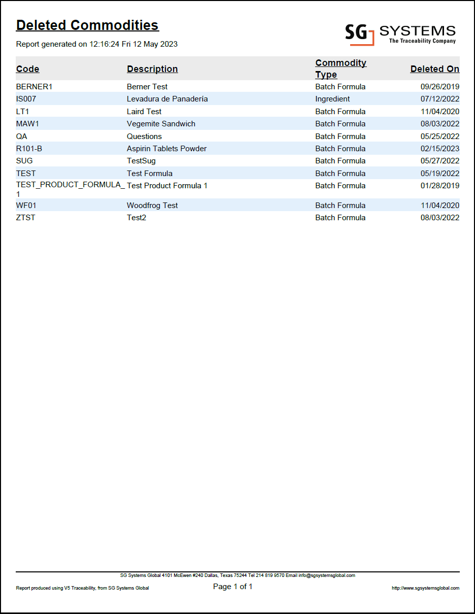 Deleted Commodities - SG Systems Global