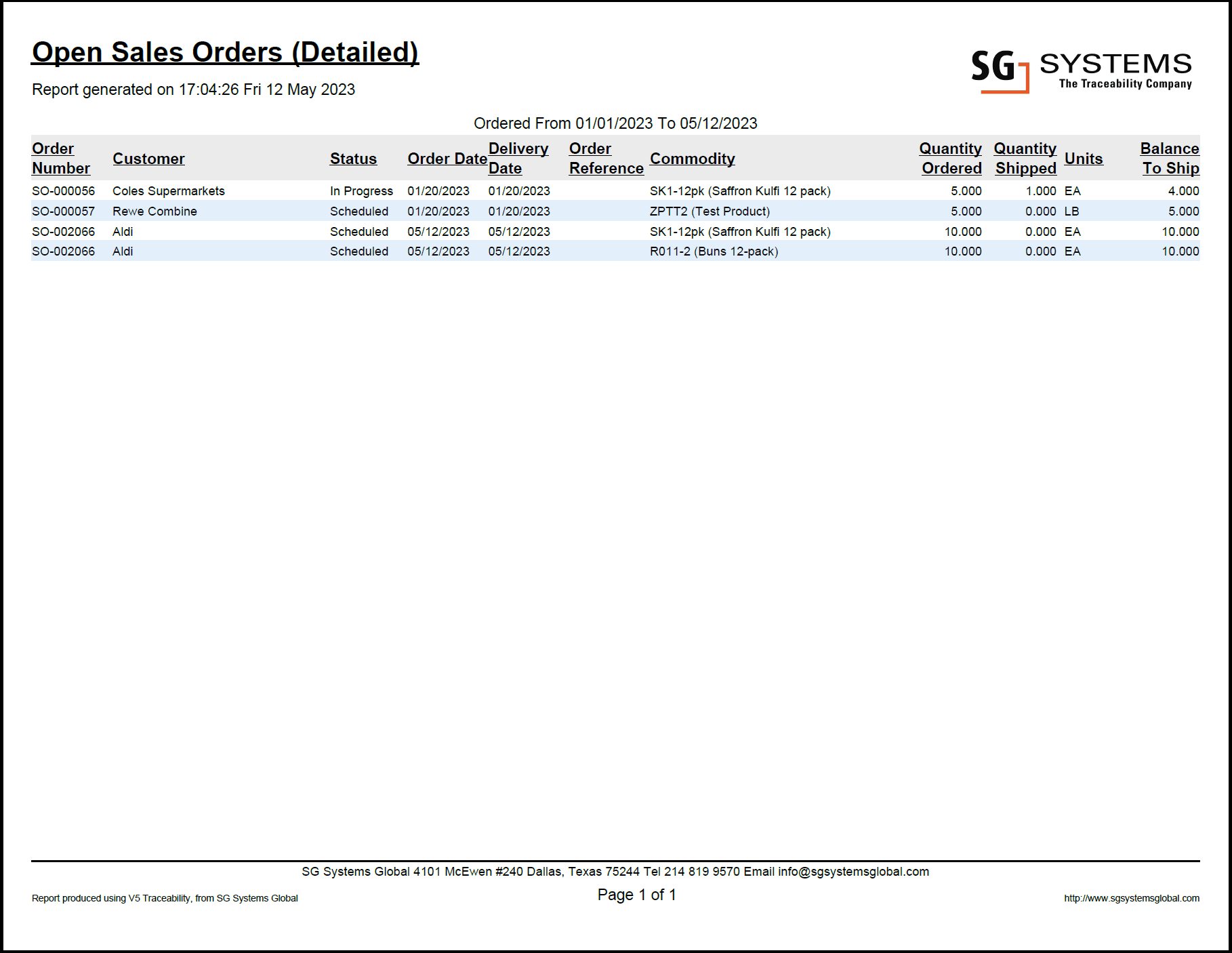 Open Sales Orders (Detailed) - Reports Guide, V5 Traceability