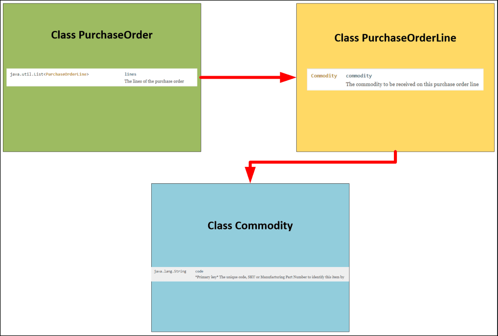 Purchase Orders - SG Systems Global