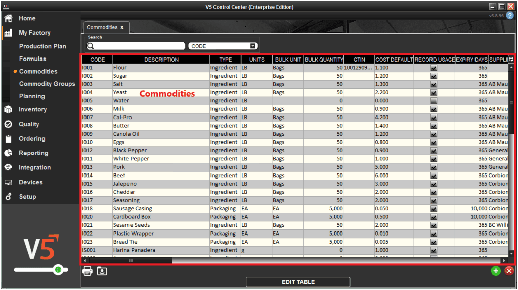 Commodities - SG Systems Global