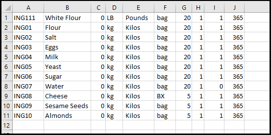 Commodities - SG Systems Global