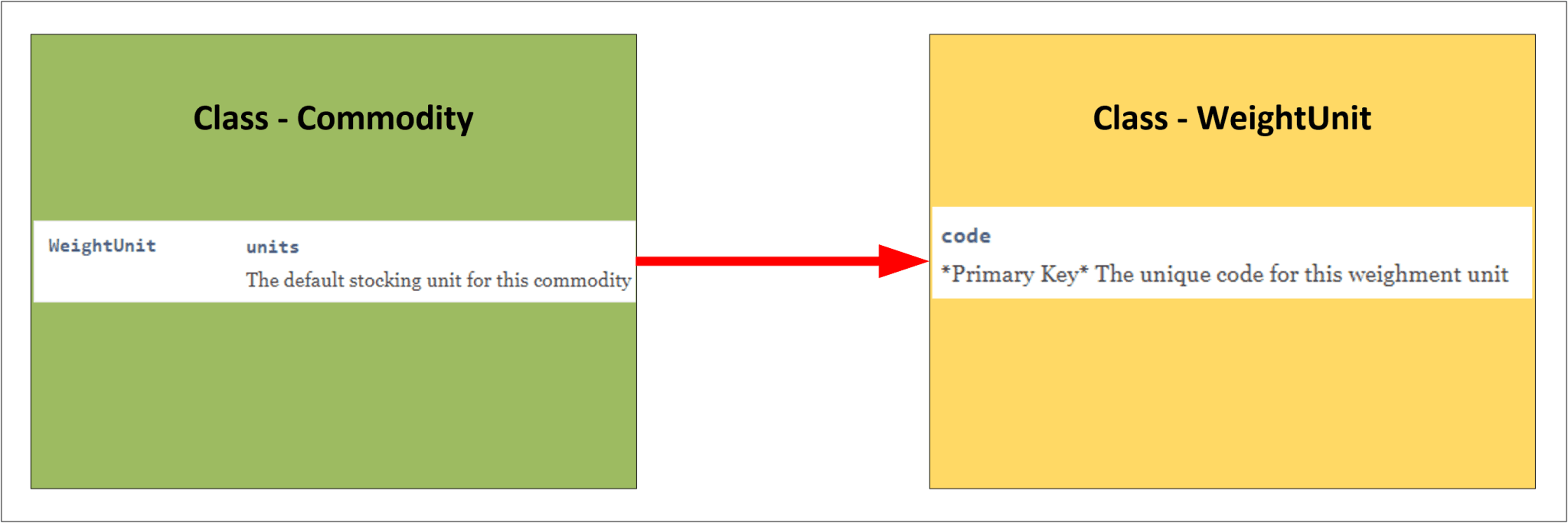 Commodities - SG Systems Global