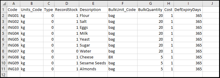 Commodities - SG Systems Global