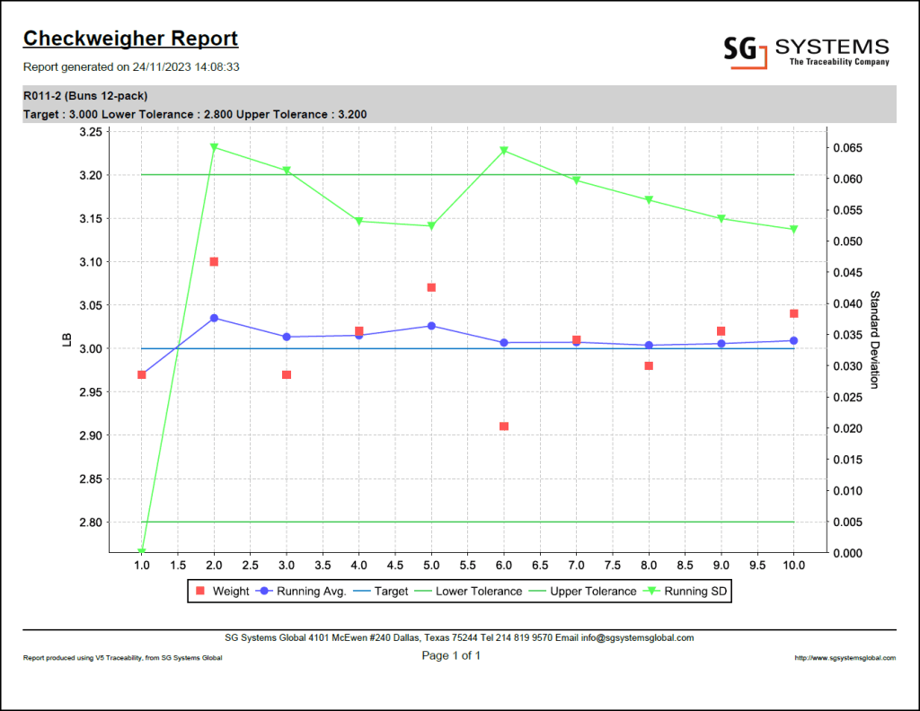 Checkweigher - SG Systems Global