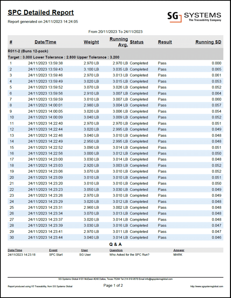 SPC (Detailed) - SG Systems Global