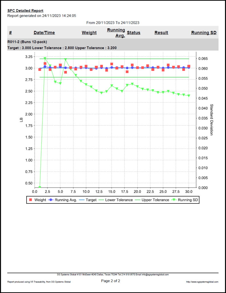 SPC (Detailed) - SG Systems Global
