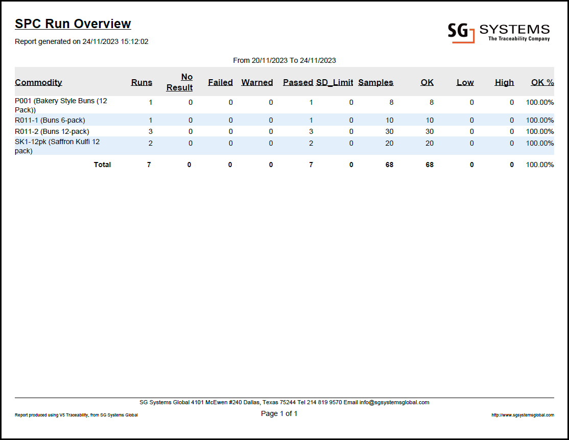 SPC Run Overview - SG Systems Global