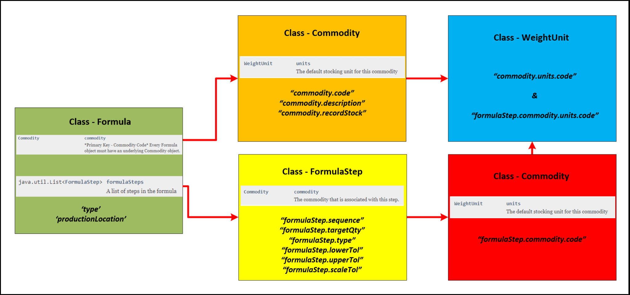 Formulas - SG Systems Global
