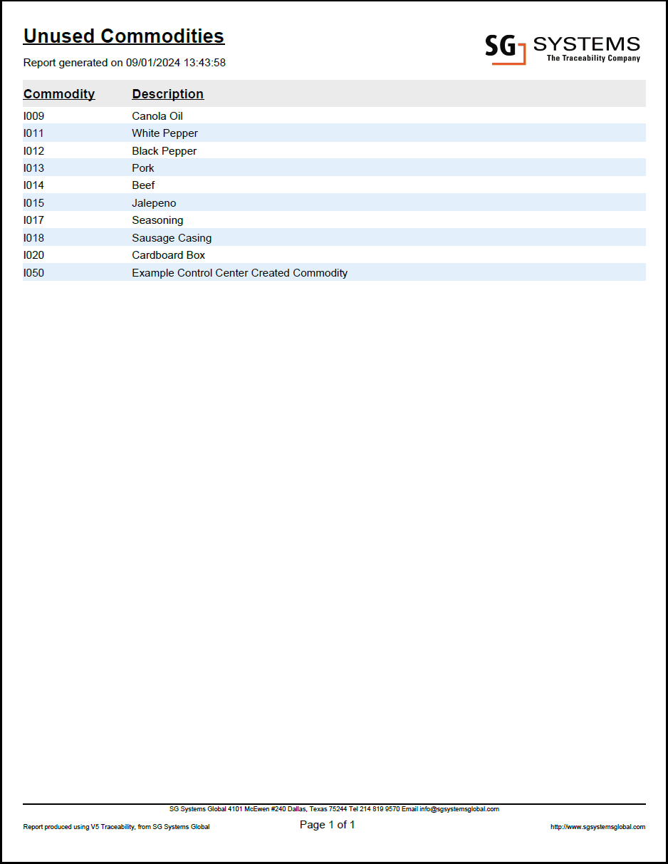 Unused Commodities - SG Systems Global