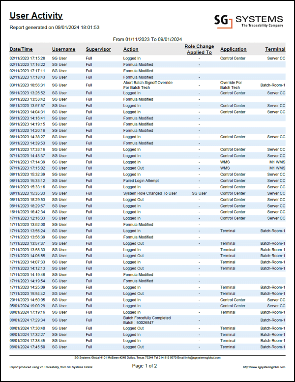 User Activity - SG Systems Global
