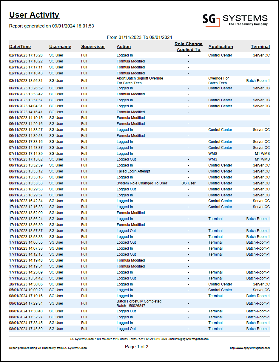 User Activity - SG Systems Global
