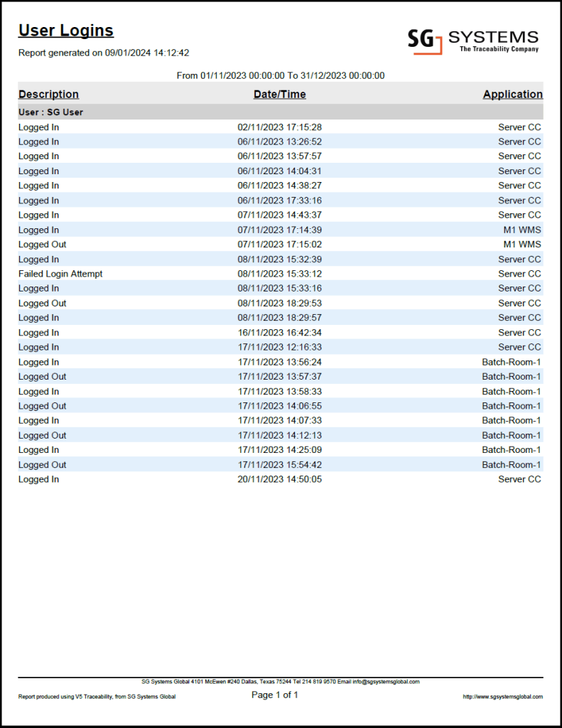 User Logins - SG Systems Global