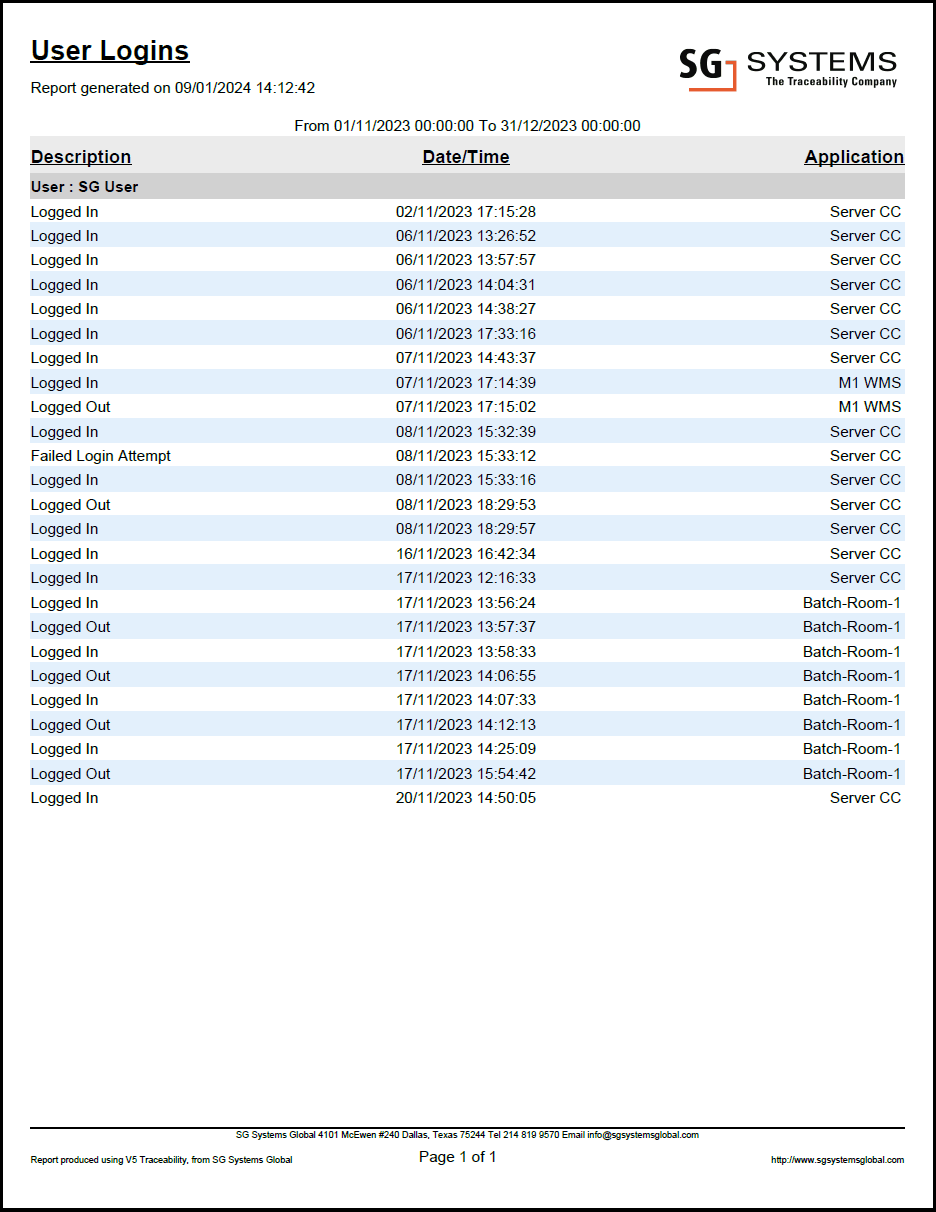 User Logins - SG Systems Global