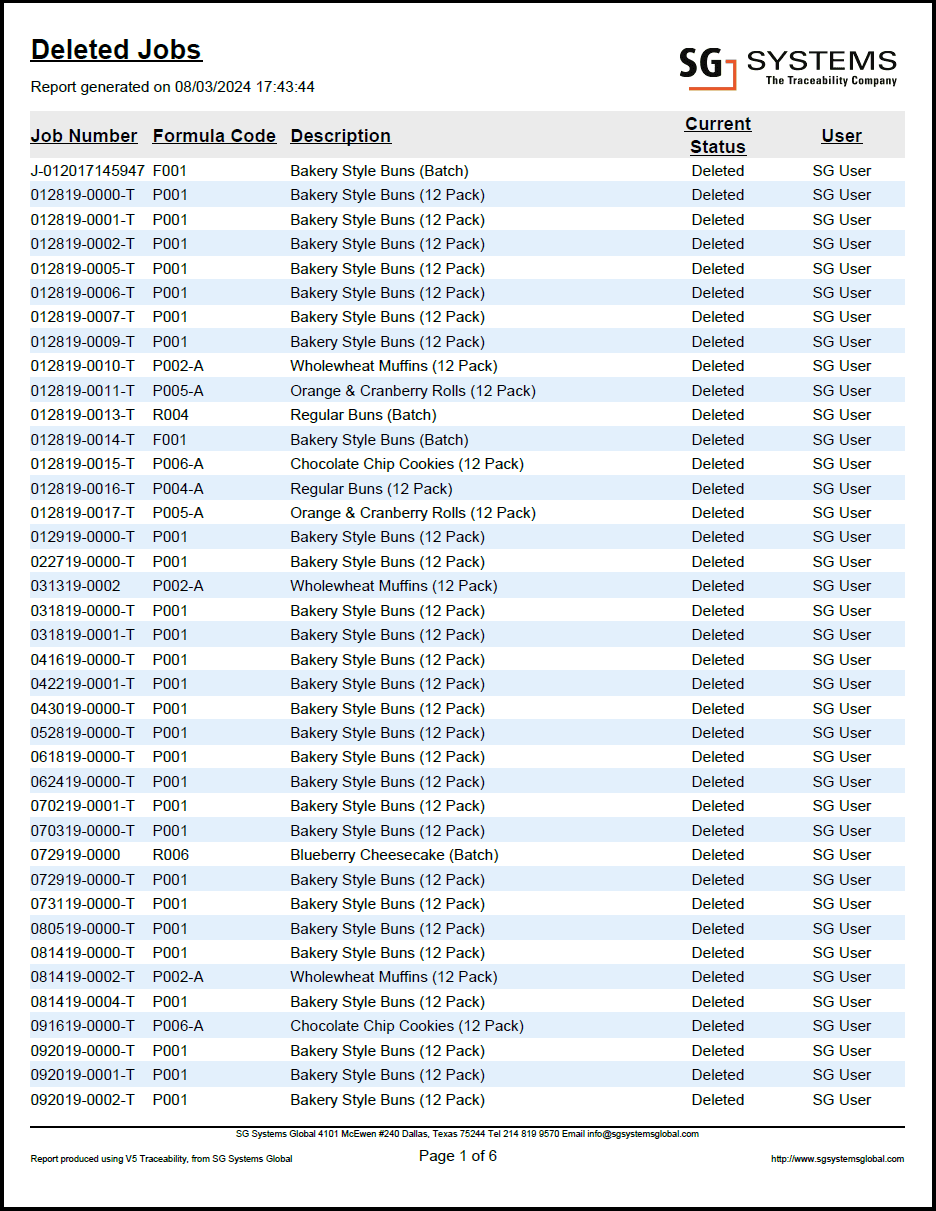 Deleted Jobs - SG Systems Global