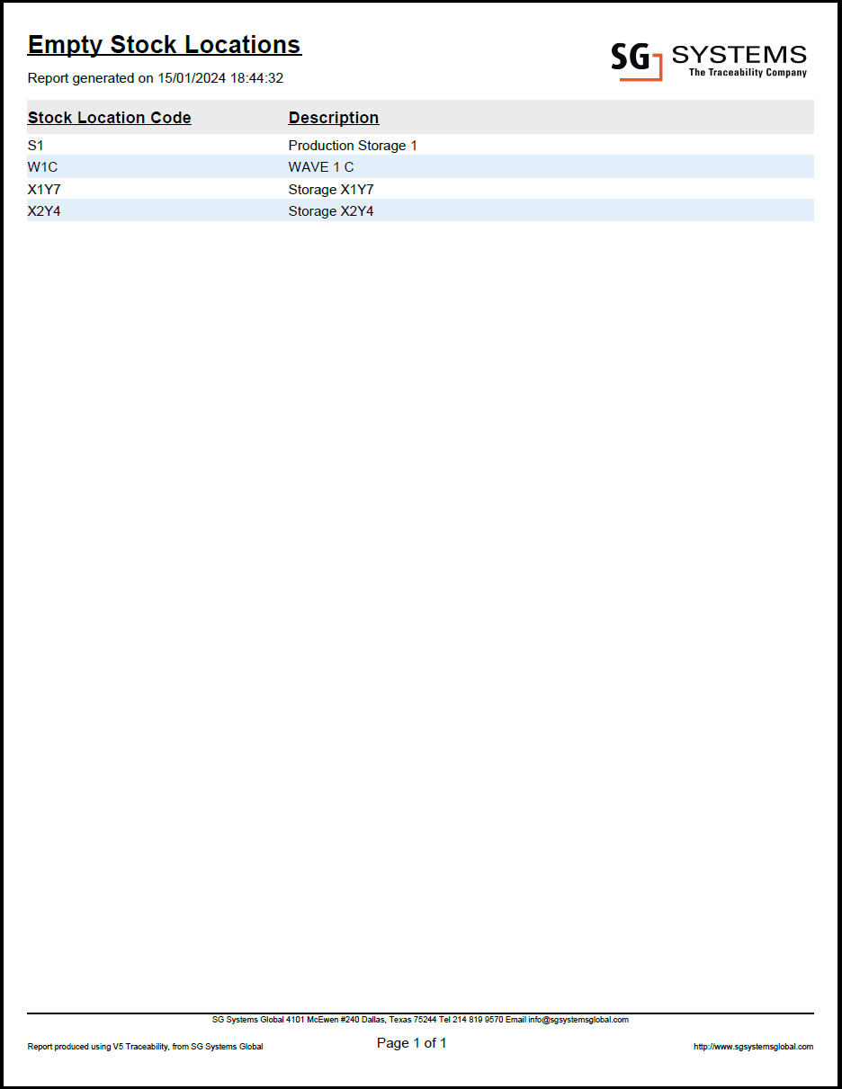 Empty Stock Locations - SG Systems Global