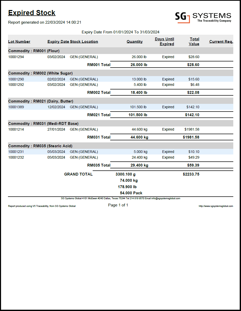 Expired Stock - SG Systems Global