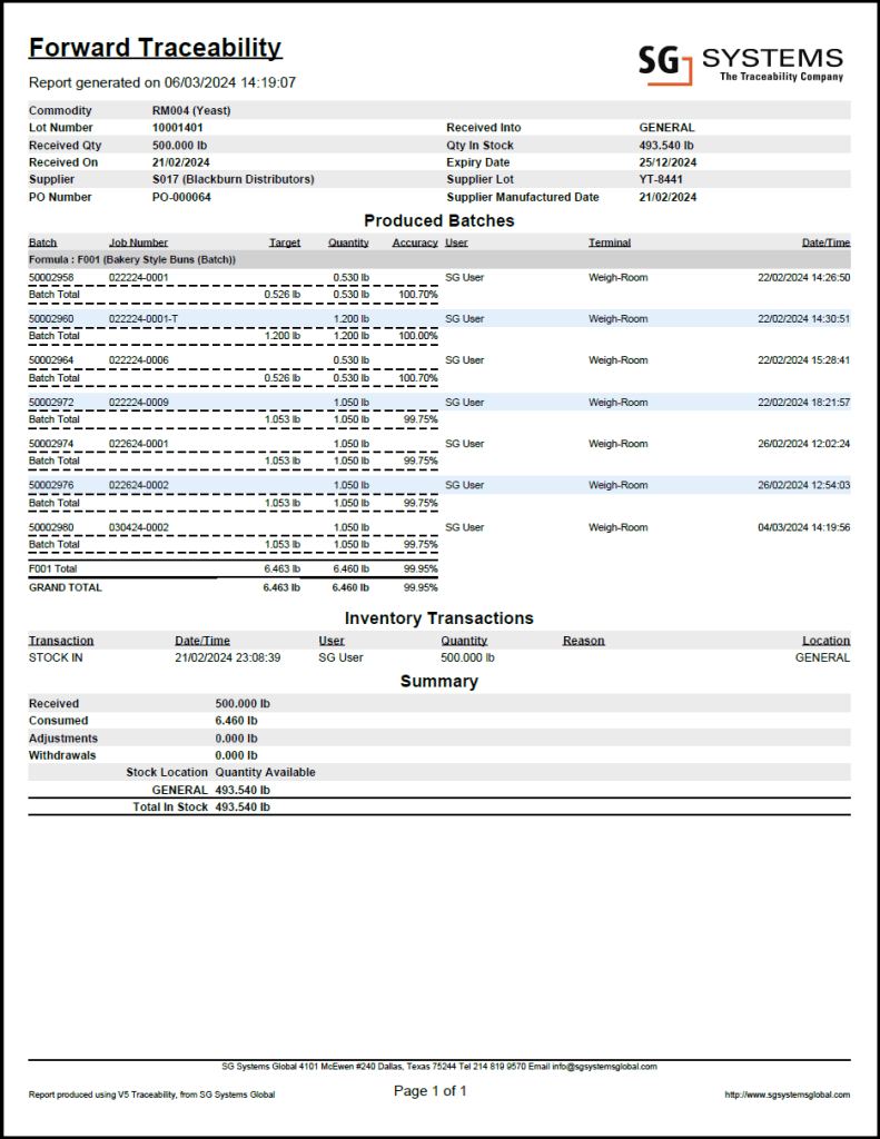 Forwards Traceability - SG Systems Global