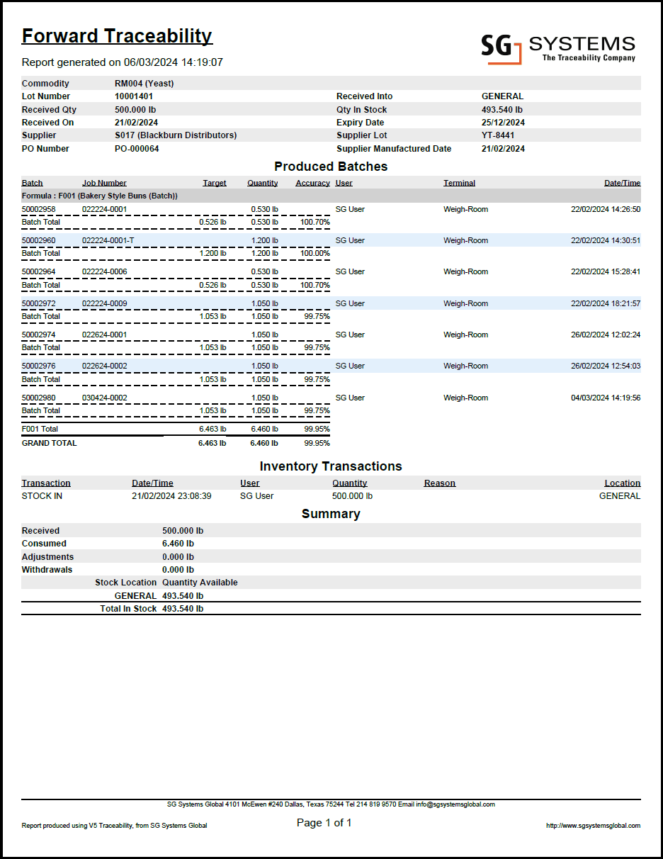 Forwards Traceability - SG Systems Global