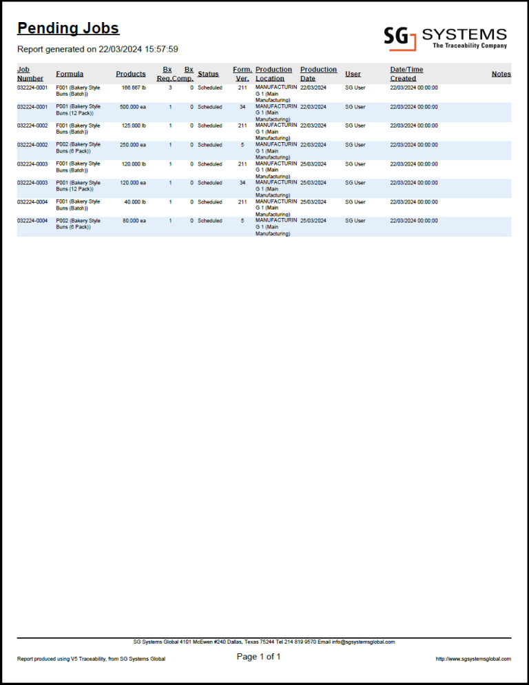 Pending Jobs - SG Systems Global