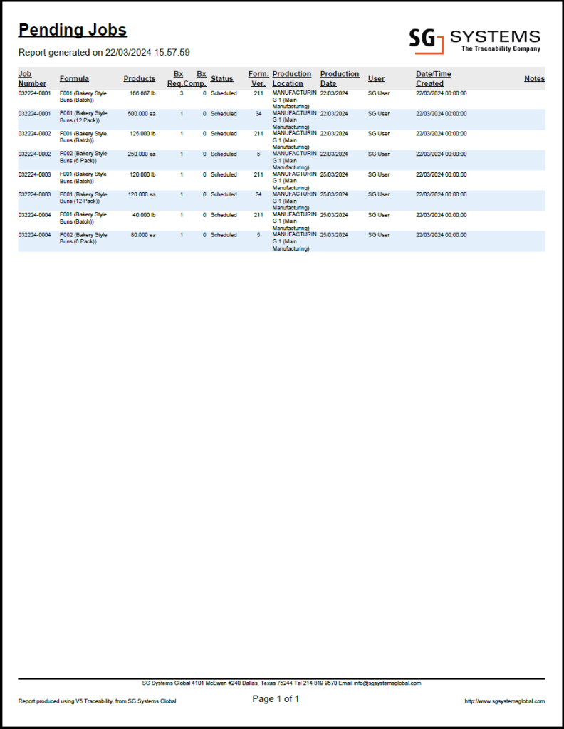 Pending Jobs - SG Systems Global