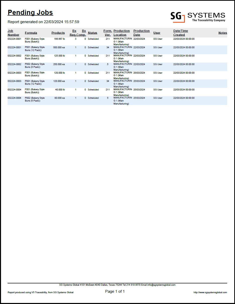 Pending Jobs - SG Systems Global