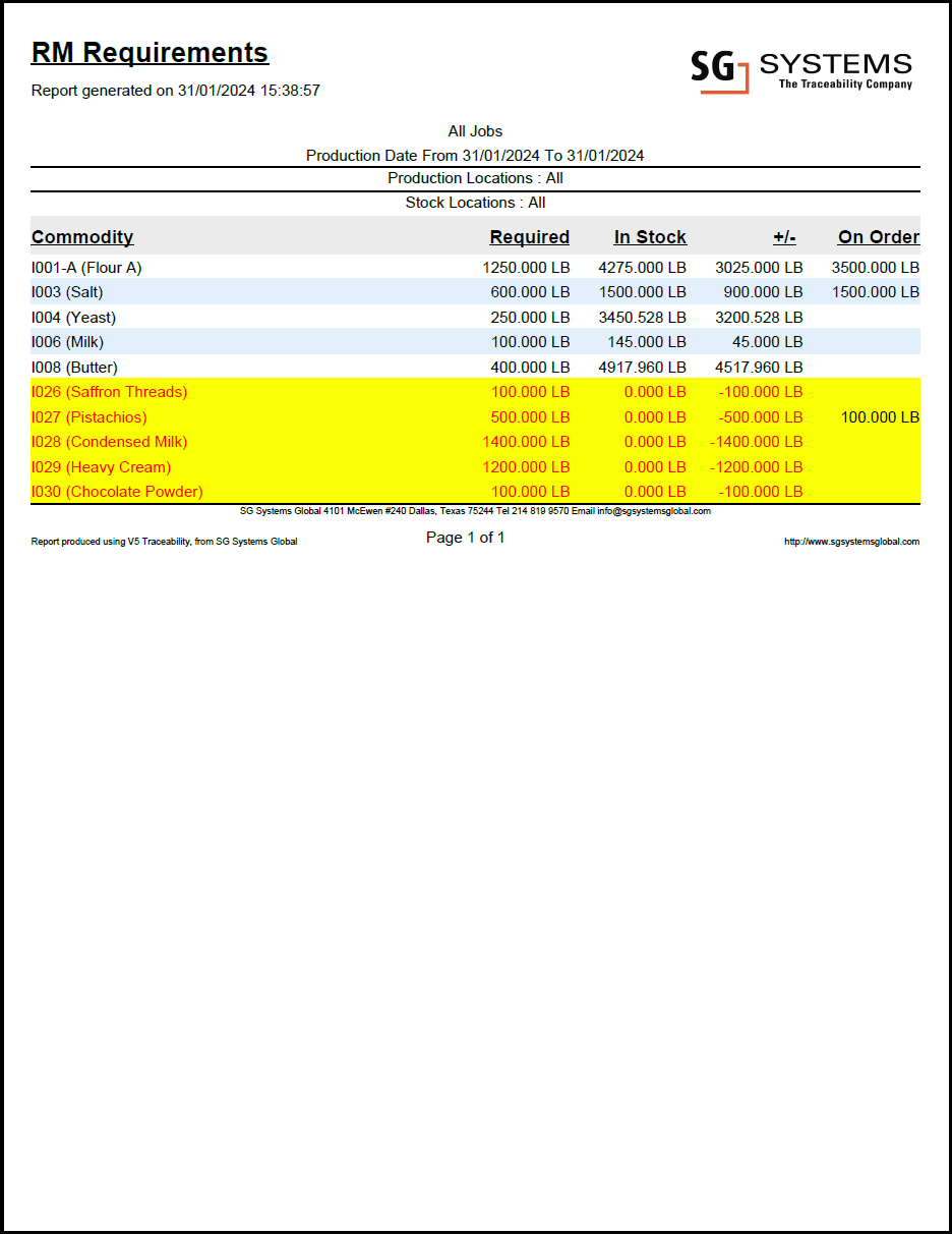 RM Requirements - SG Systems Global
