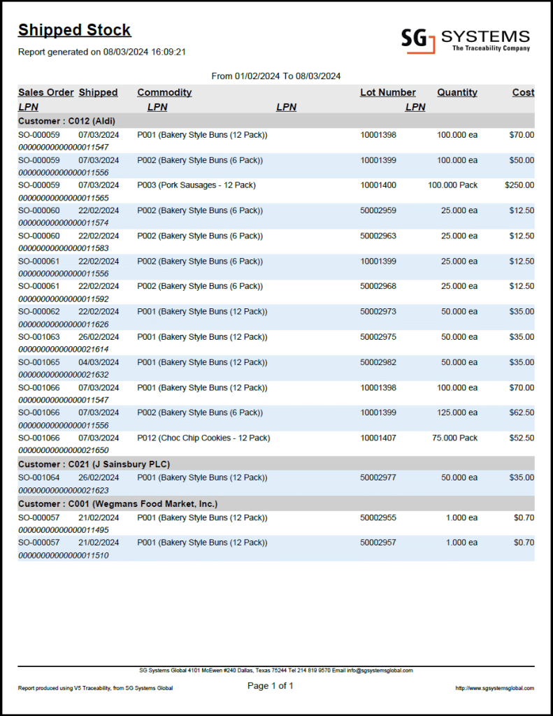 Shipped Stock - SG Systems Global