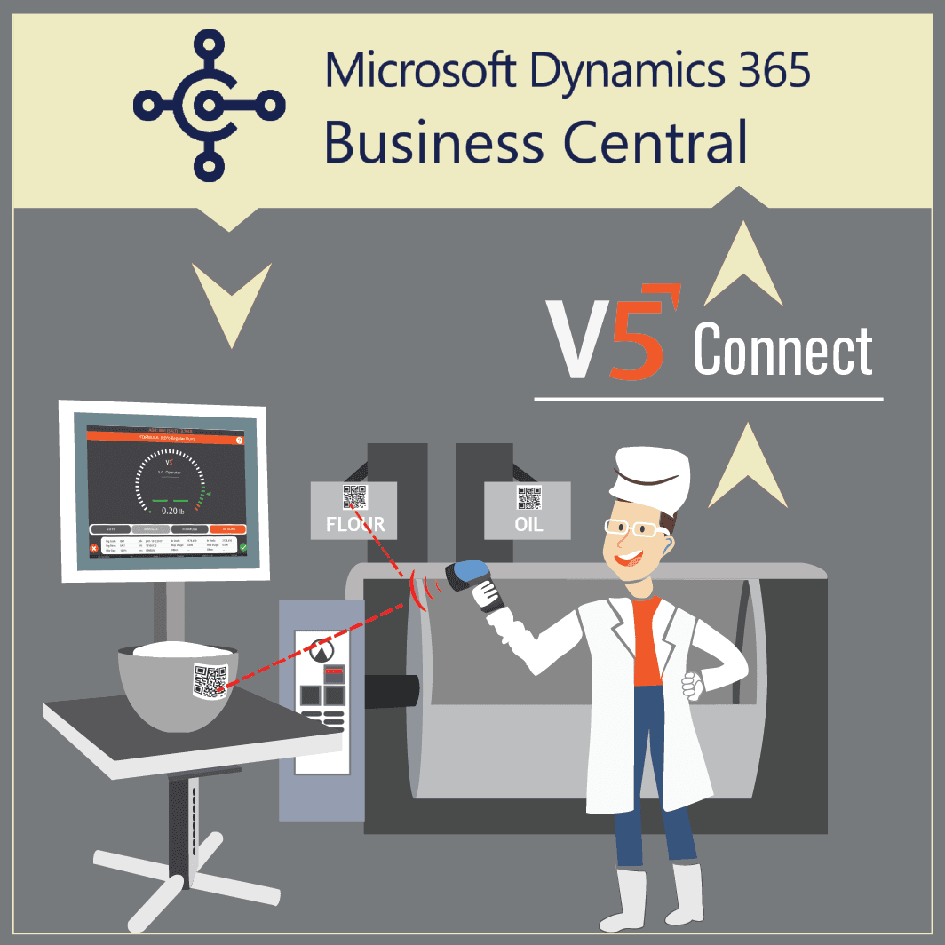 V5 Integration with Microsoft Business Central | SG Systems Global